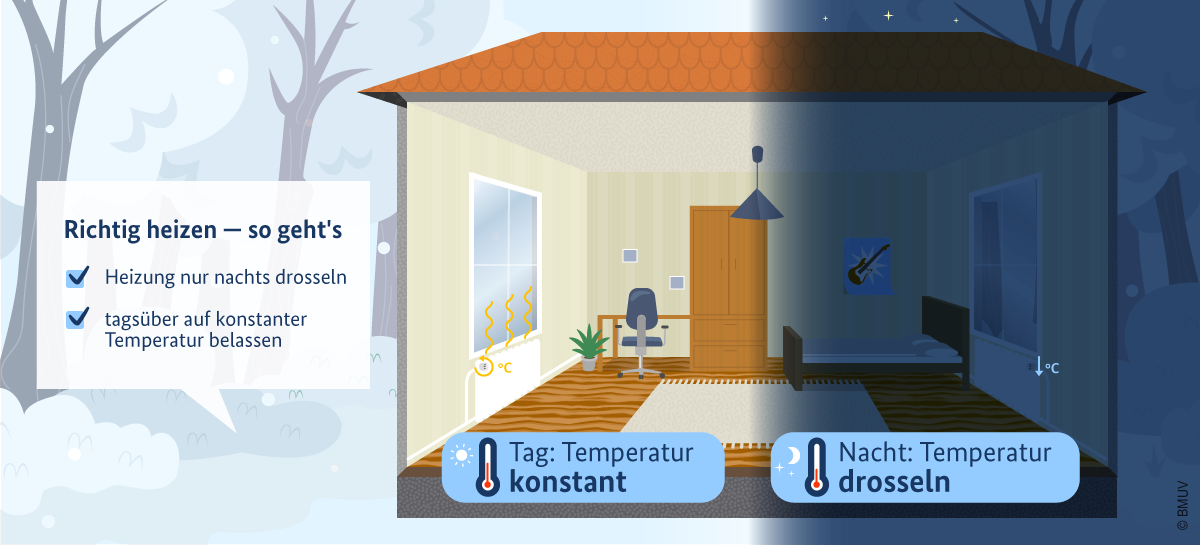 Fabelhafte Winter Richtig Heizen Ebenbild